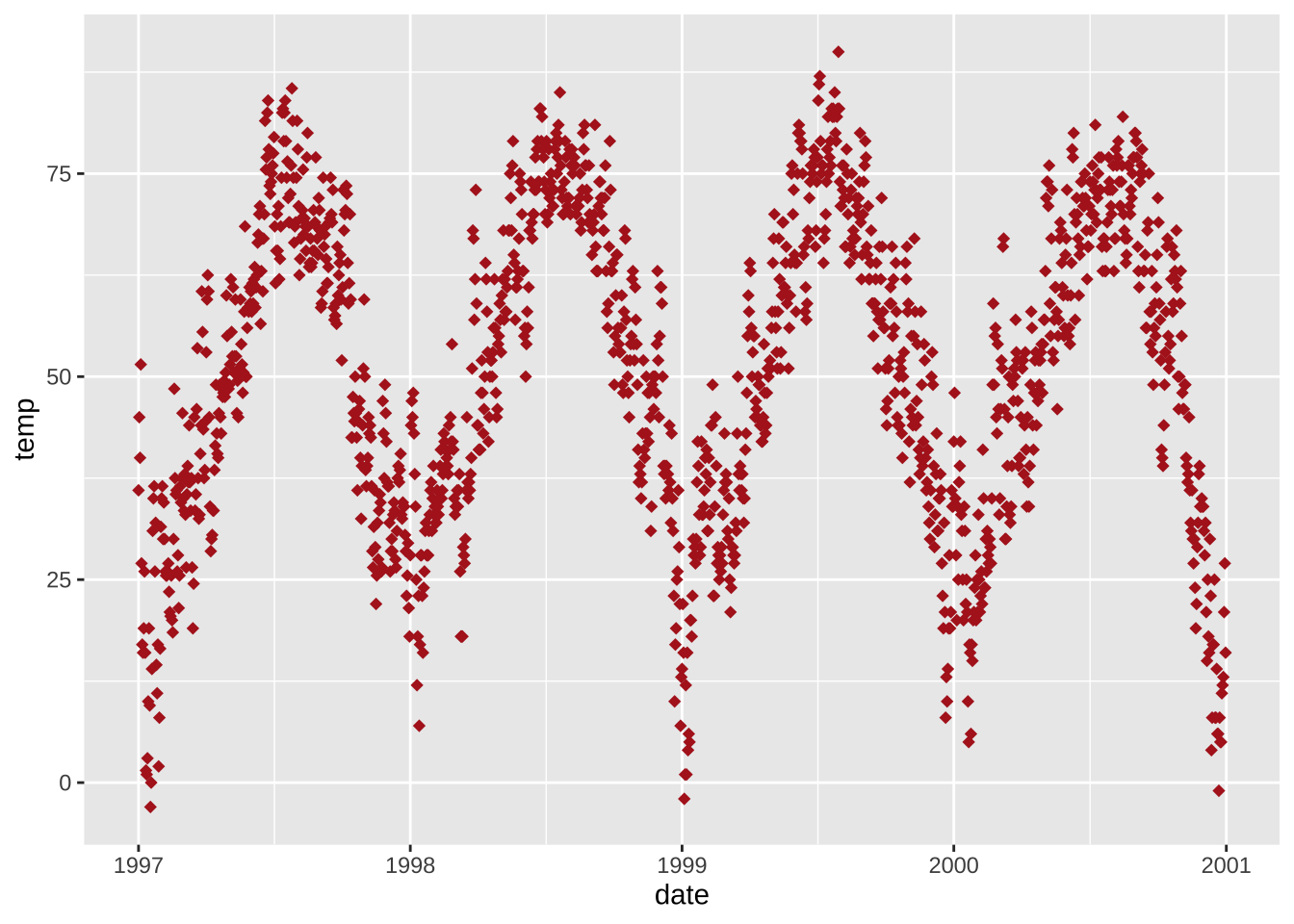 Ggplot Default Color Codes For Plots Infoupdate